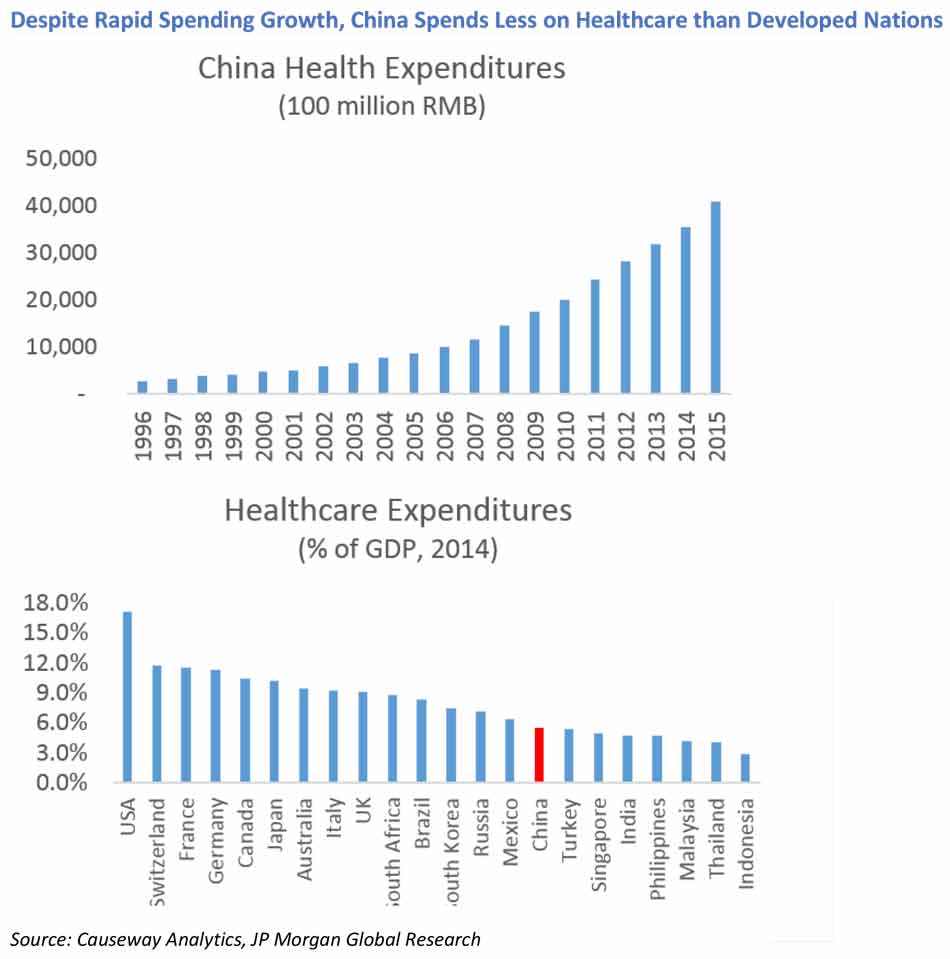 Causeway Capital Management: Harnessing Change in Chinese Healthcare