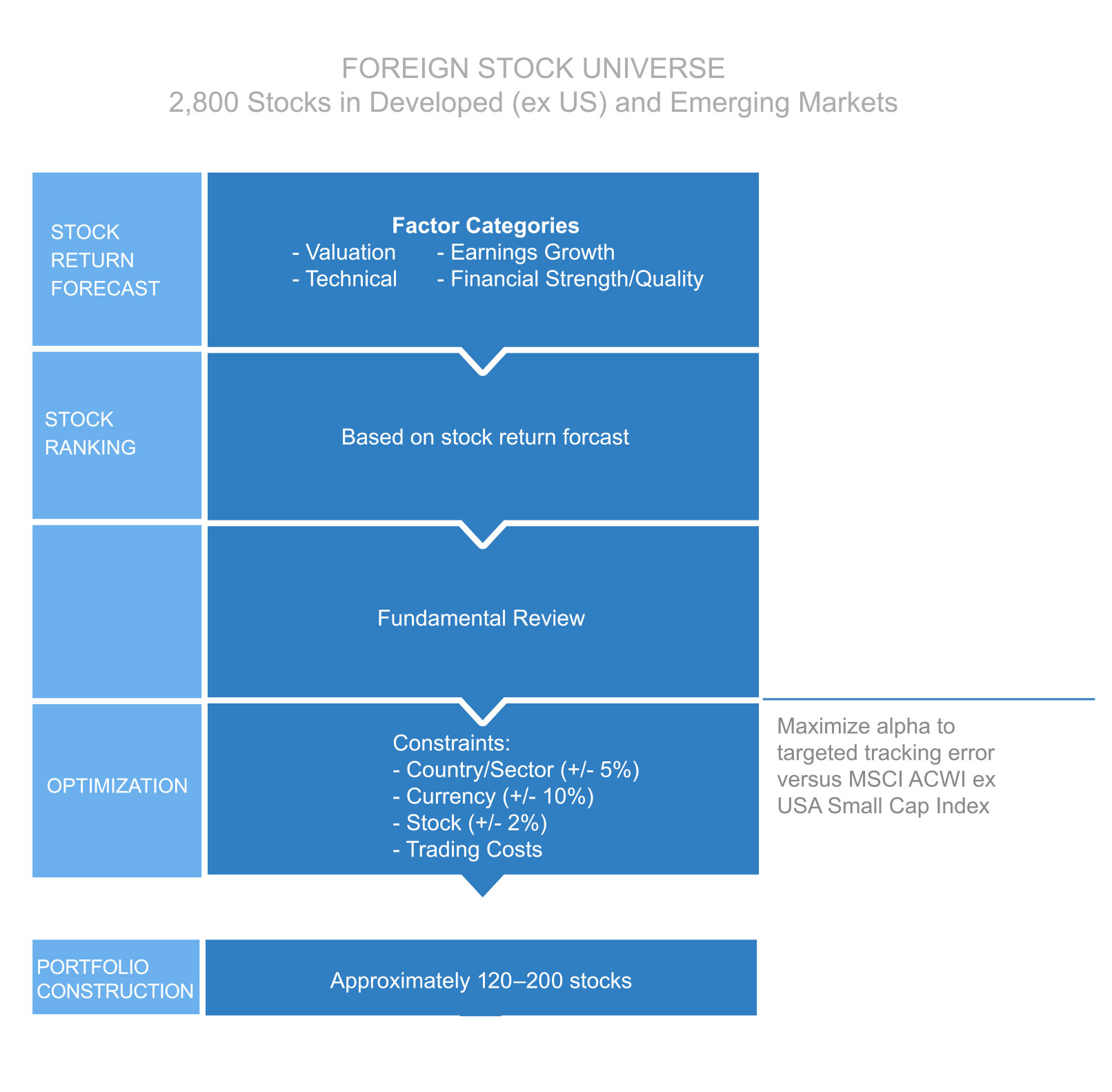 Causeway Capital Management: International Small Cap strategy