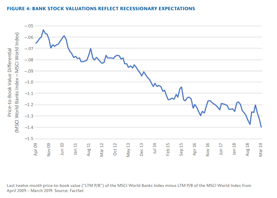 Causeway Capital Management: But What If the Cycle Turns…?