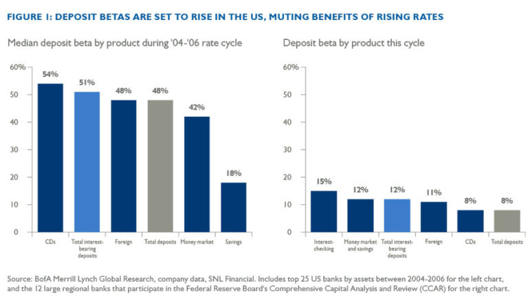 Causeway Capital Management: Are Banks Worth the Risk?